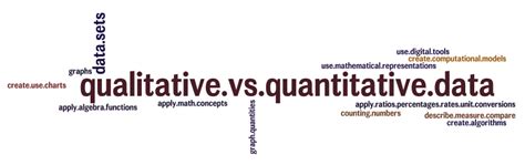 Using Mathematics And Computational Thinking Masters Of Science In Science Education Montana