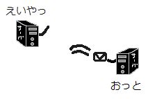 text cssMIMEタイプとは分かりそうで分からないでも分かった気になれるIT用語辞典