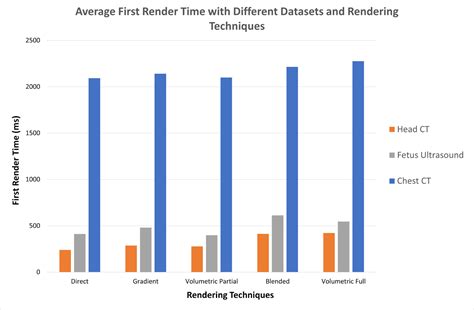 Cinematic Volume Rendering In Your Web Browser Volview And Vtk Js