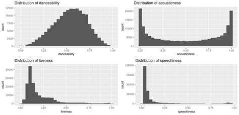 multiple plots using ggplot2