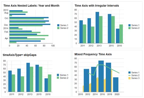 Using Chart Components