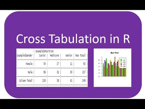 Cross Tabulation In R Software Two Methods Table And CrossTable Sink Function TXT Files