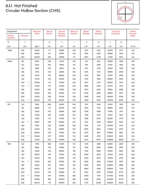 Hot Finished Circular Hollow Sections Standard Specifications Hangmate