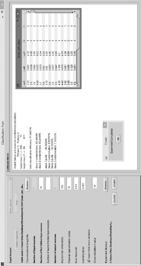 The Statistics Produced At The End Of A 2 Class Classification