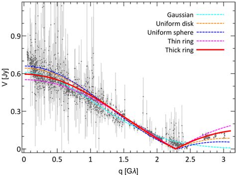 Figure S10 Model Fits By Circularly Symmetric Patterns Applied To The Download Scientific
