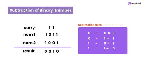 Number System Basics Mathmatics