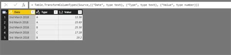 Data Wrangling In Power Query Radacad