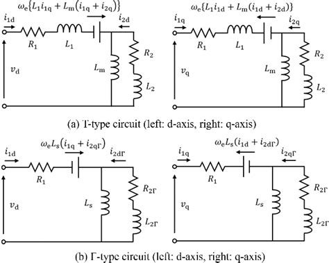 Figure 11 From Impulse Response Based Induction Machine Model For Starting Simulation