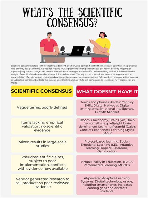 Whats The Scientific Consensus Png Another Think Coming