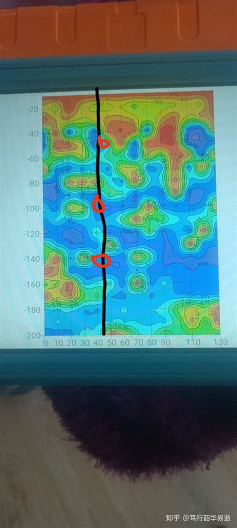 测水仪 知乎