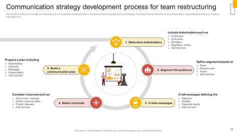 Top 10 Team Restructuring Powerpoint Presentation Templates In 2025