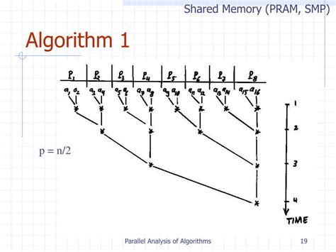 PPT Parallel Analysis Of Algorithms PRAM CGM PowerPoint Presentation ID