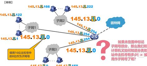 计算机网络学习笔记第四章(网络层)超详细整理计算机网络第四章网络层知识点总结csdn Csdn博客 计算机网络学习笔记第四章(网络层)超详细整理计算机网络第四章网络层知识点总结csdn Csdn博客