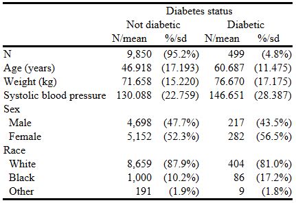 FAQ How To Display Multiple Descriptive Statistics In Separate Columns Using Dtable And Collect