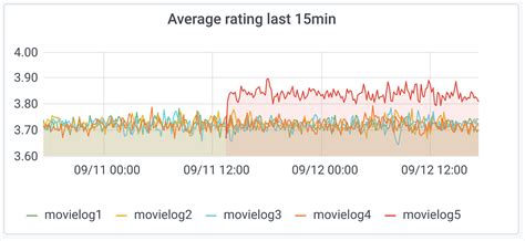 quality assurance in production for ml enabled systems by christian