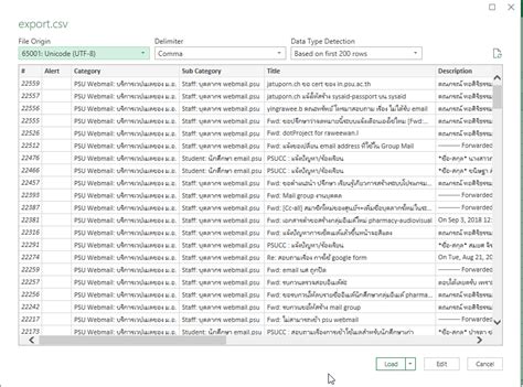 วิธีแก้ไข Excel เปิดไฟล์ Csv แล้วอ่านภาษาไทยไม่ออก เป็นภาษาต่างดาว