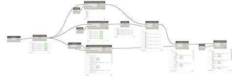 Link Name And Link Instance Name Revit Dynamo