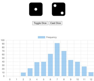 Physics Simulations Collection