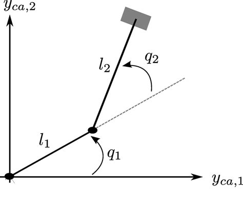 6 Schematic Sketch Of A 2 Dof Robot Download Scientific Diagram