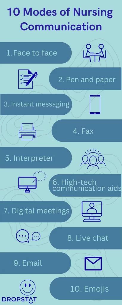 7 Skills For Effective Communication In Nursing Dropstat