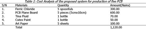 Table 1 From A Low Cost Printed Circuit Board Design Technique And Processes Using Ferric
