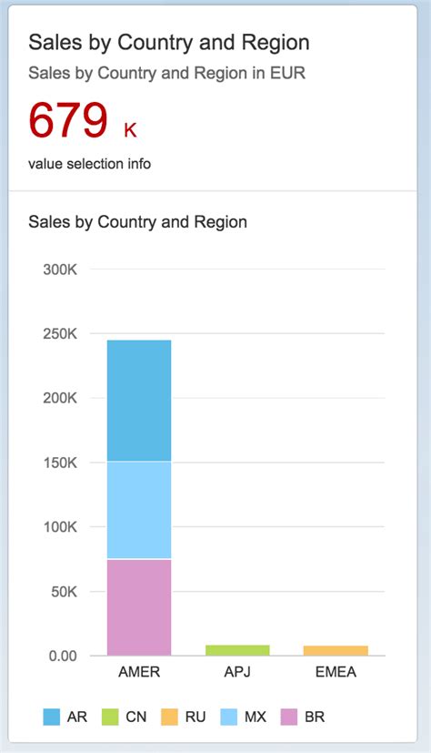 SAP Fiori Overview Page All About Chart Cards Part SAP Blogs
