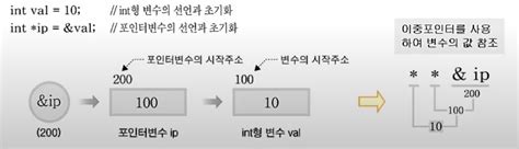 Til크래프톤 정글9기 34일차c언어 응용 포인터