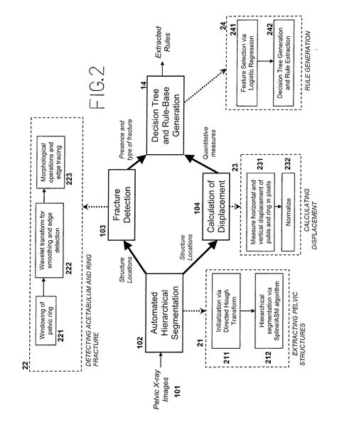 Pelvic Fracture Patented Technology Retrieval Search Results Eureka