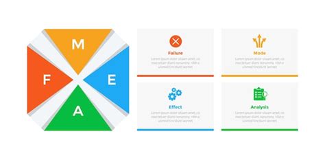 Fmea 실패 모드 및 효과 분석 슬라이드 프레젠테이션을위한 4 점 단계 디자인과 함께 상자 정보를 가진 창의적인 팔각형