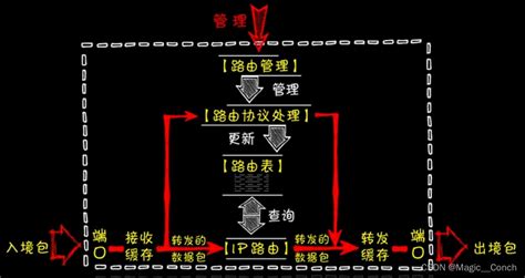 计算机网络实验:路由器交换机与其基本配置操作、常见命令1了解并熟悉交换机、路由器的基本操作和配置命令 2掌握利用交换机和路由器进行 计算机网络实验:路由器交换机与其基本配置操作、常见命令1了解并熟悉交换机、路由器的基本操作和配置命令 2掌握利用交换机和路由器进行