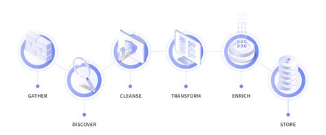 machine learning text data