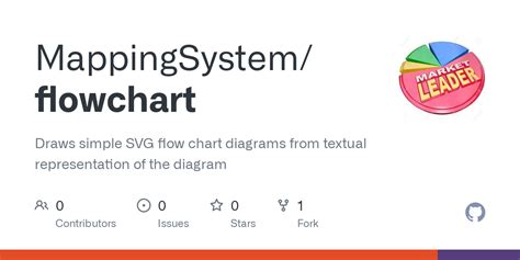 github mappingsystem flowchart draws simple svg flow chart diagrams from textual