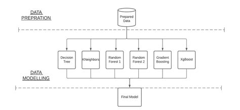 Github Hsgngrdataikuincomeclassification The Dataiku Data Scientist Technical Assesment