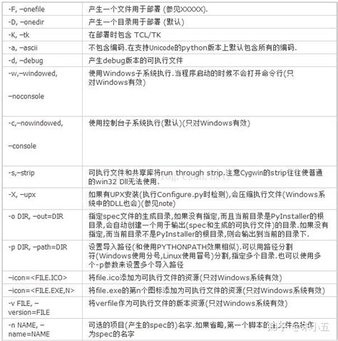 别再问我Python打包成exe了最适合小白的终极解答