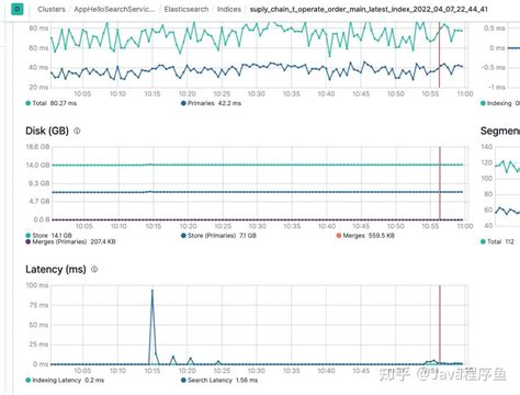 记录一次elasticsearch的查询性能优化 知乎 记录一次elasticsearch的查询性能优化 知乎
