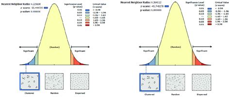 Spatial Patterns Of Dengue Cases In The Years 2008 And 2009 Download