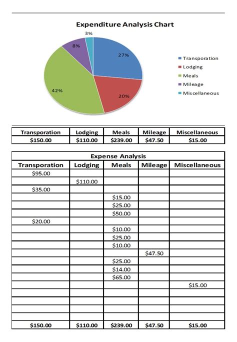 Accounting Excel Spreadsheets Excel Spreadsheet Worksheet Xlcsv XL Bundle PPT Example