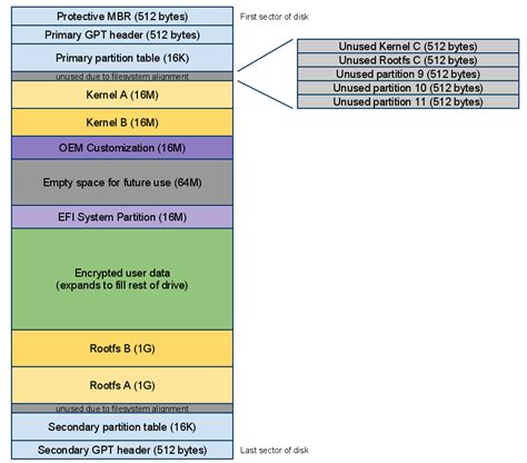 Disk Format Disk Format