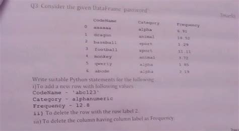 Q3 Consider The Given Dataframe Passwordcodenamecategoryfrequency0aaaa