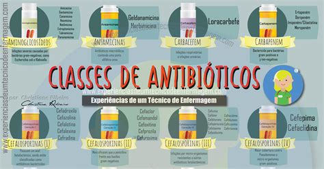 Exemplos De Antibioticos Bactericidas E Bacteriostaticos Novo Exemplo