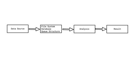 The Most Insightful Stories About Apache Spark Tutorial Medium