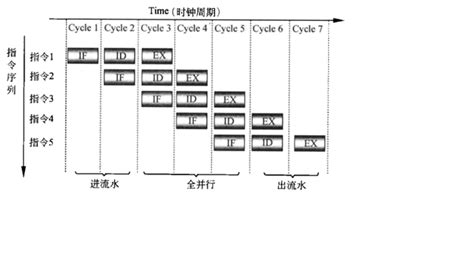 Armv8 架构与指令集学习笔记armv8架构 Csdn博客