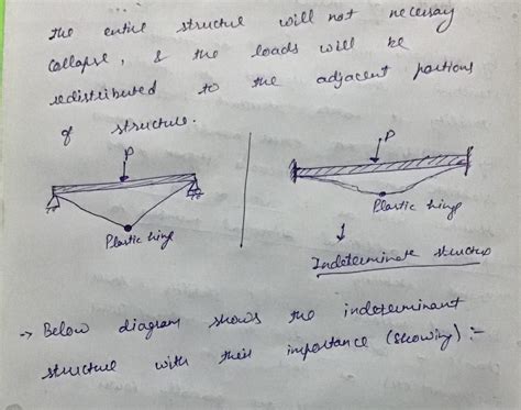 Solved Problem 1 Why Indeterminate Structures Are Important Explain Course Hero