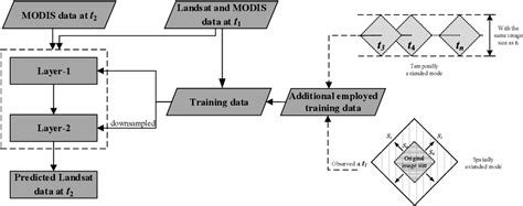 Figure 1 From An Enhanced Single Pair Learning Based Reflectance Fusion