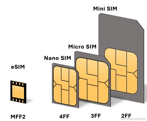 ESIM了解 嵌入式sim CSDN博客