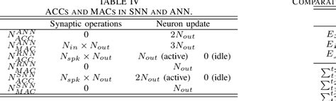Figure From Neuromorphic Event Driven Semantic Communication In Microgrids Semantic Scholar