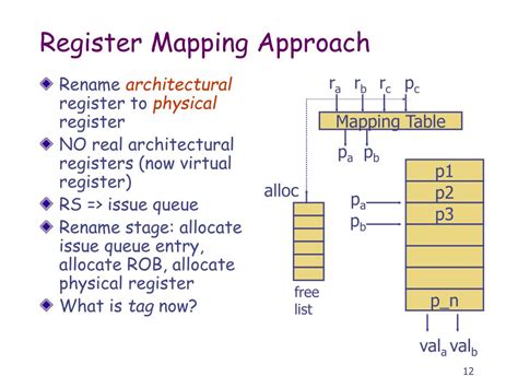 Ppt Lecture 8 Modern Dynamic Instruction Scheduling Powerpoint