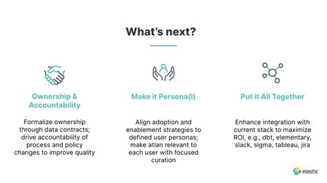 Data Governance At Elastic Explained Atlan Humans Of Data