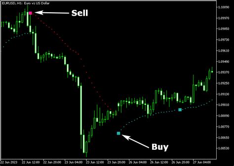 Buy Sell Super Signal Alert Indicator For Mt5