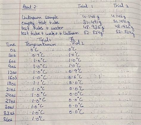 Figure 1 Cooling Curve For A Solution Of Pure Chegg Com
